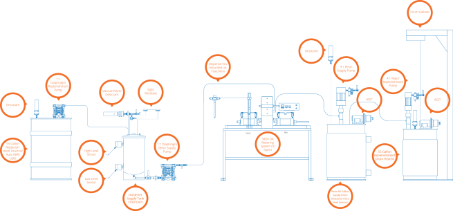 System Solutions - EXACT Dispensing Systems